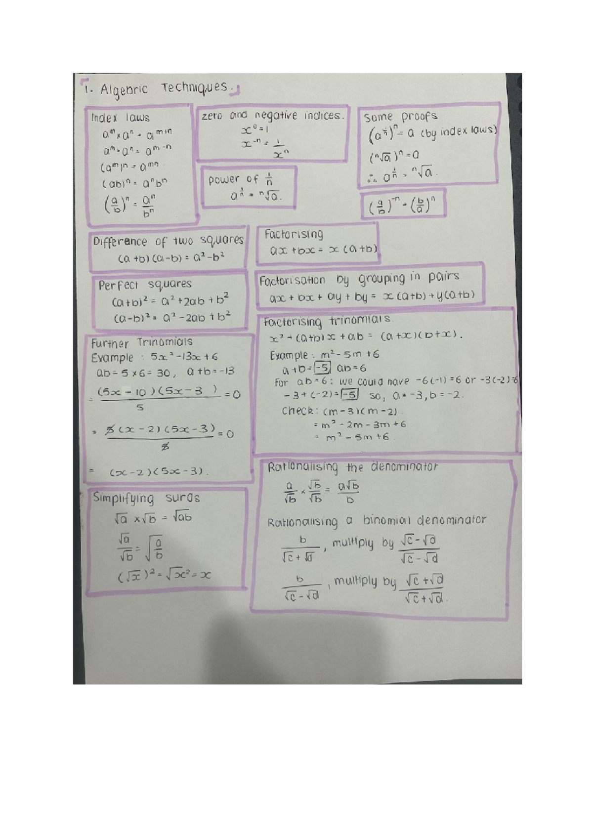 Preliminary Mathematics Advanced Summary Sheets for Topics - 1. Algebric Techniques. Index laws ...