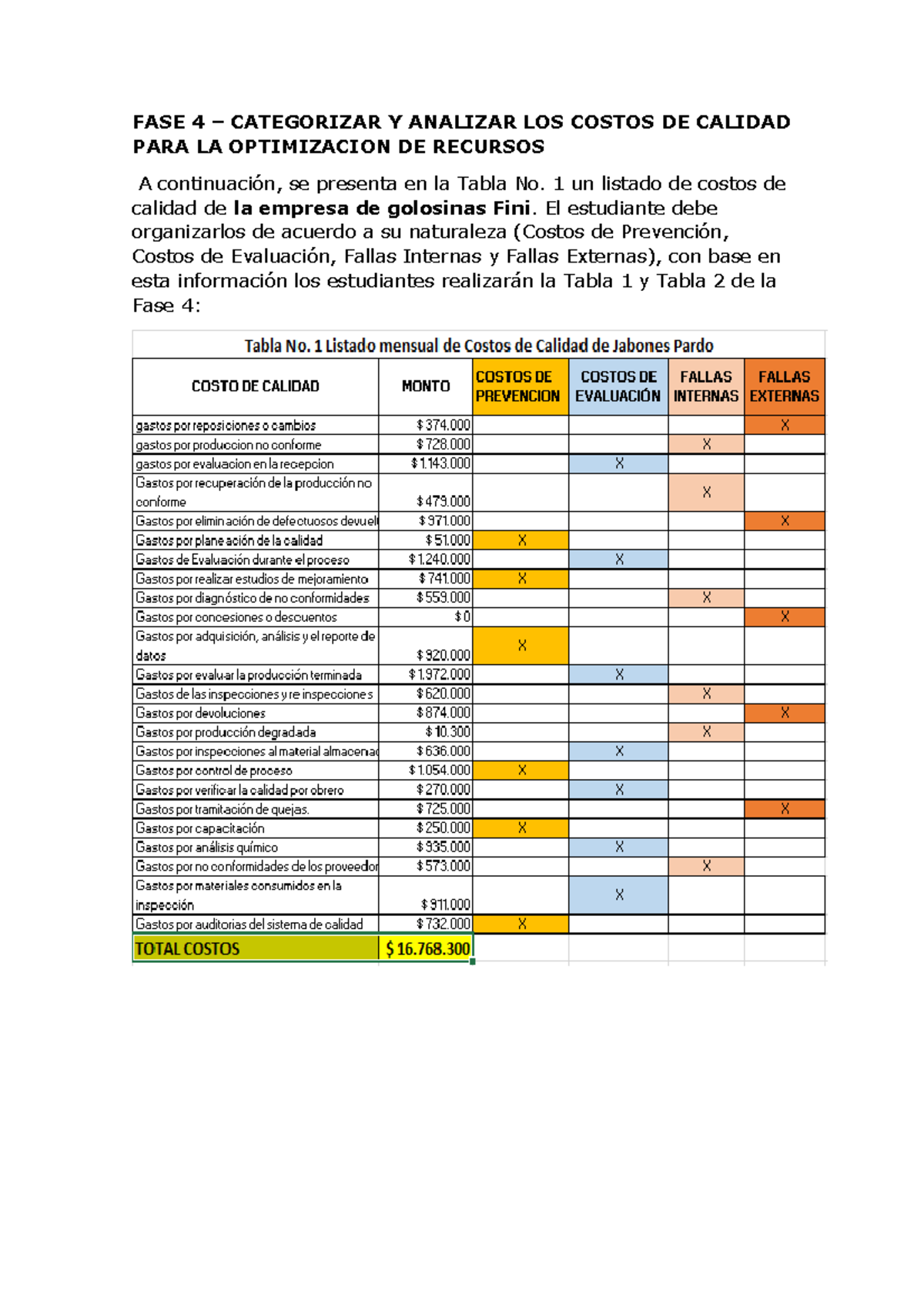 Fase 4 gestion de calidad - FASE 4 – CATEGORIZAR Y ANALIZAR LOS COSTOS ...