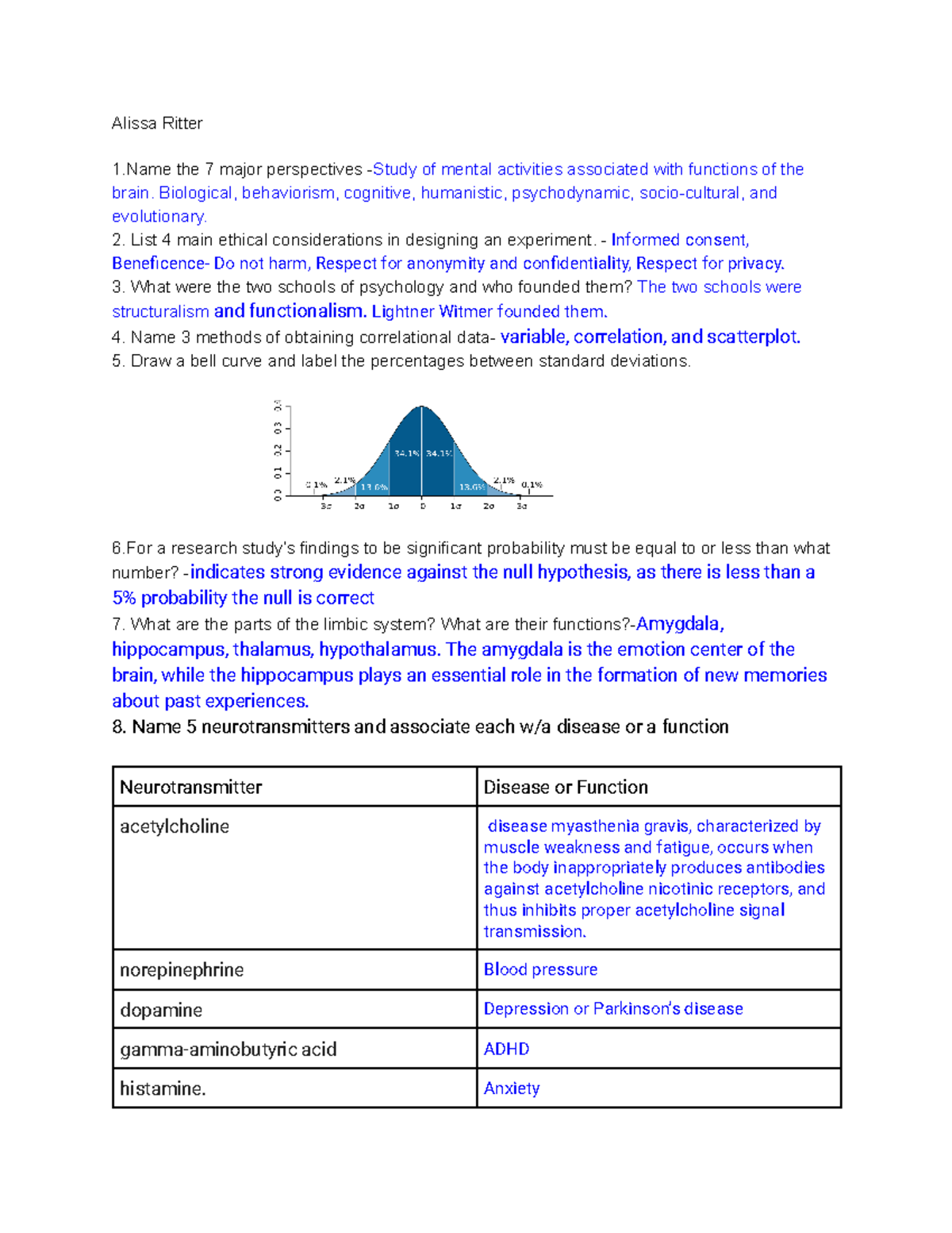 Assignment 3 - Alissa Ritter 1 the 7 major perspectives -Study of ...