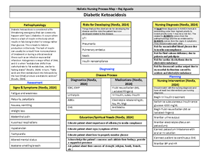 Heart Failure Concept Map - Holistic Nursing Process Map – Rej Aguado ...