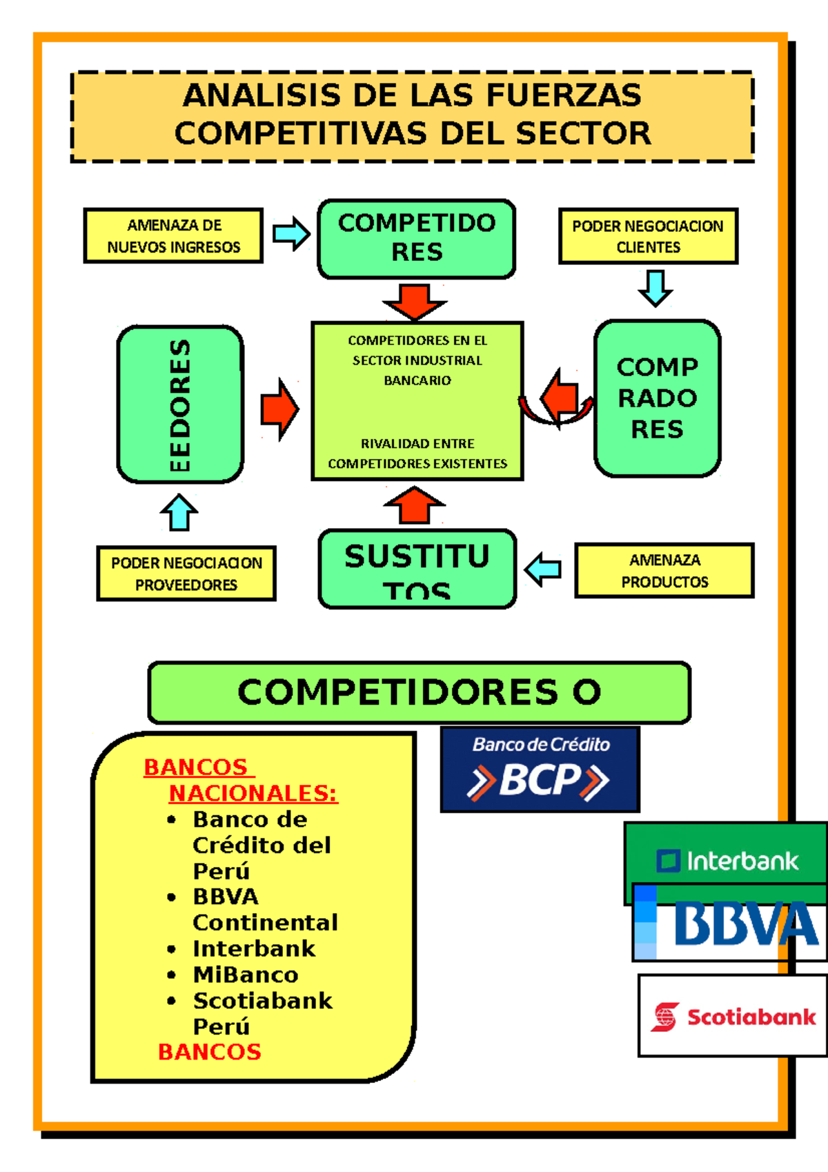 Fortalezas - Apuntes 1 - Investigacion academica - UTP - Studocu