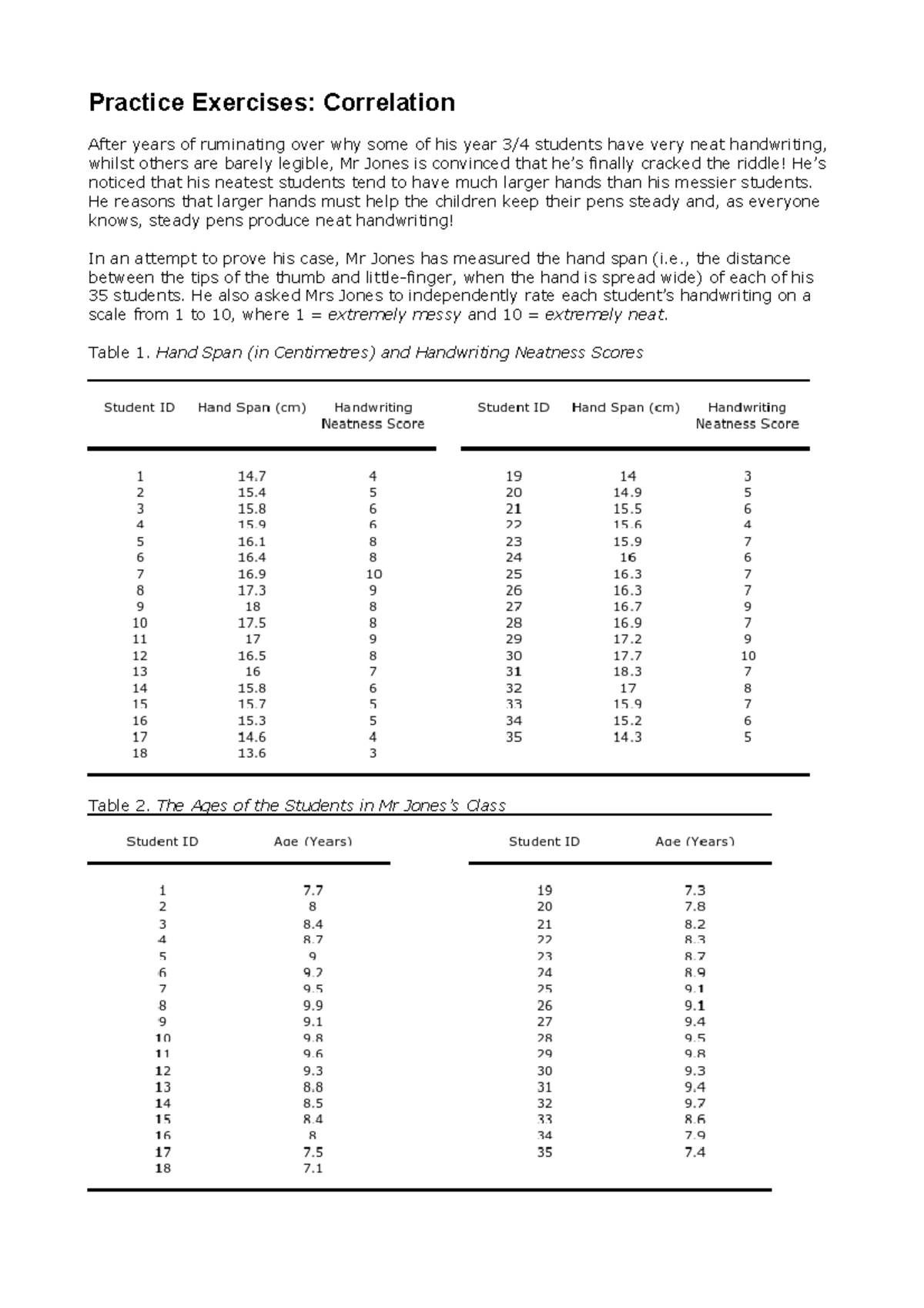 MKTG2113 Week 10 Tutorial Worksheet - Practice Exercises: Correlation ...
