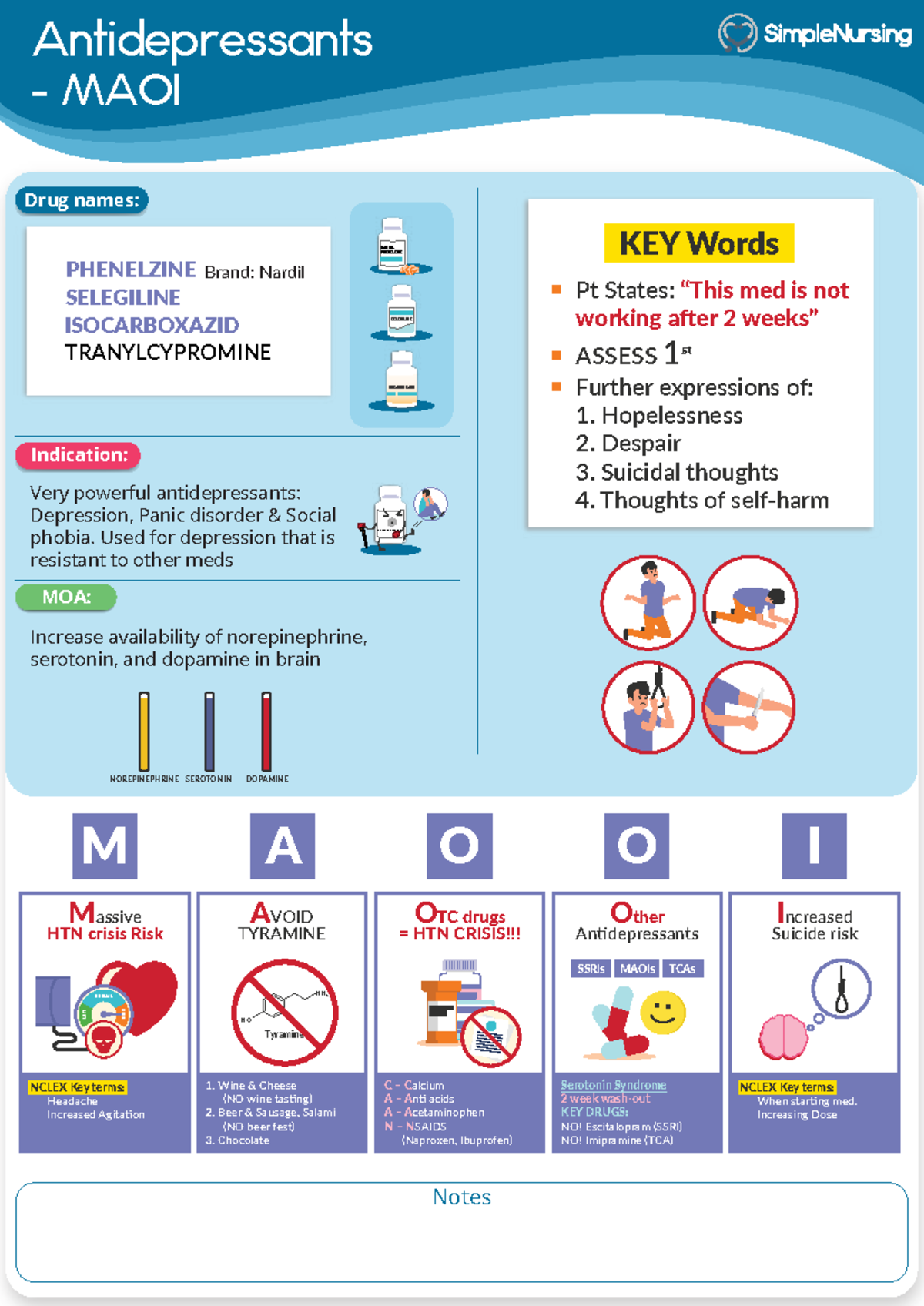 3. MAOI - nursing tips - Antidepressants - MAOI Notes Indication: Drug ...