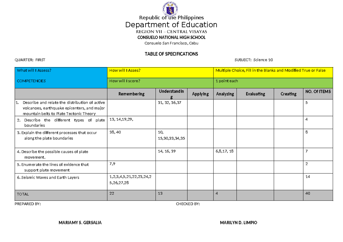 Table OF Specification TOS - Republic of the Philippines Department of ...