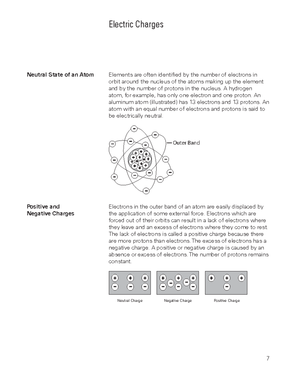 Elec charges - 7 Electric Charges Neutral State of an Atom Elements are ...