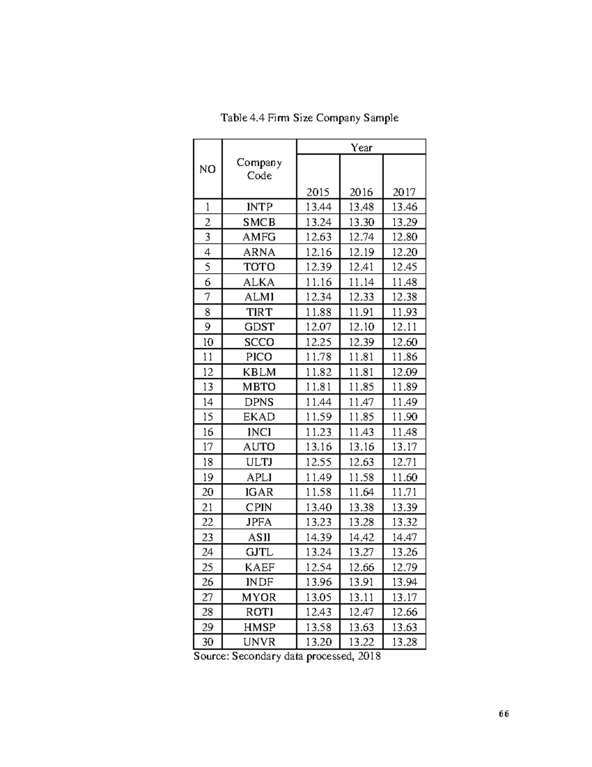 THE Effect OF Financial Performance ON Corporate Social 23 - Table 4 ...