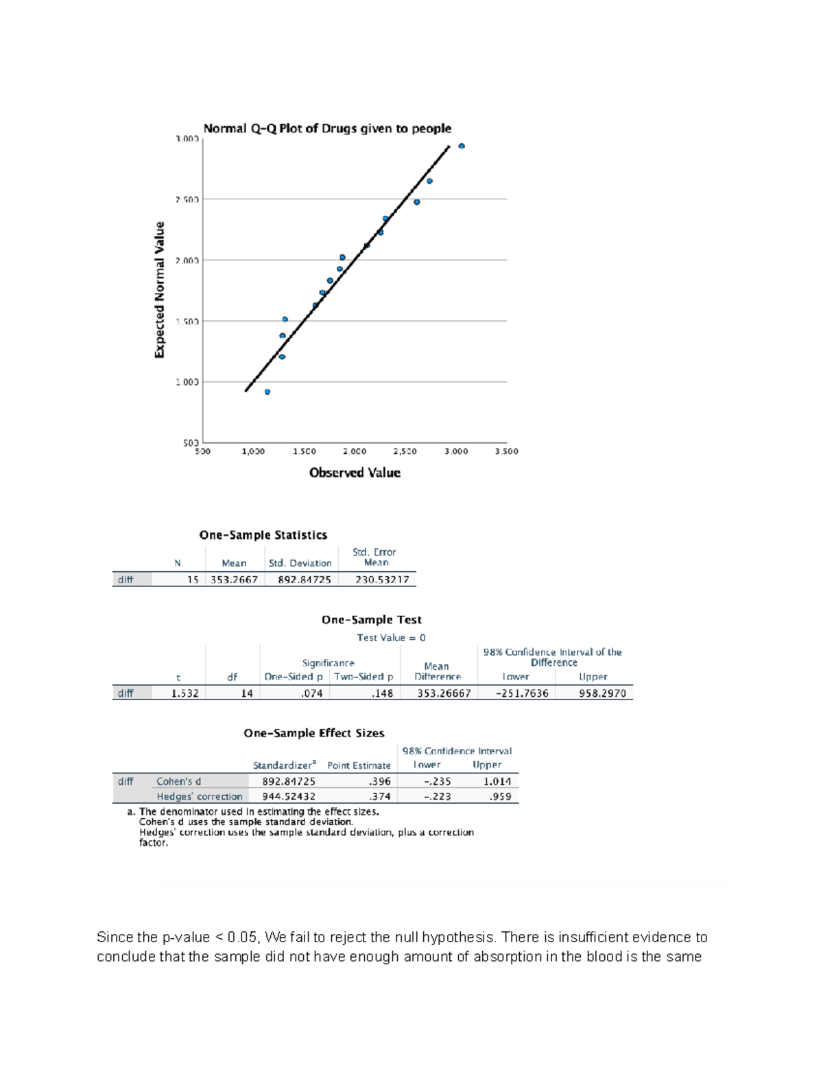 hw problem spss - STAT 314 - Since the p-value