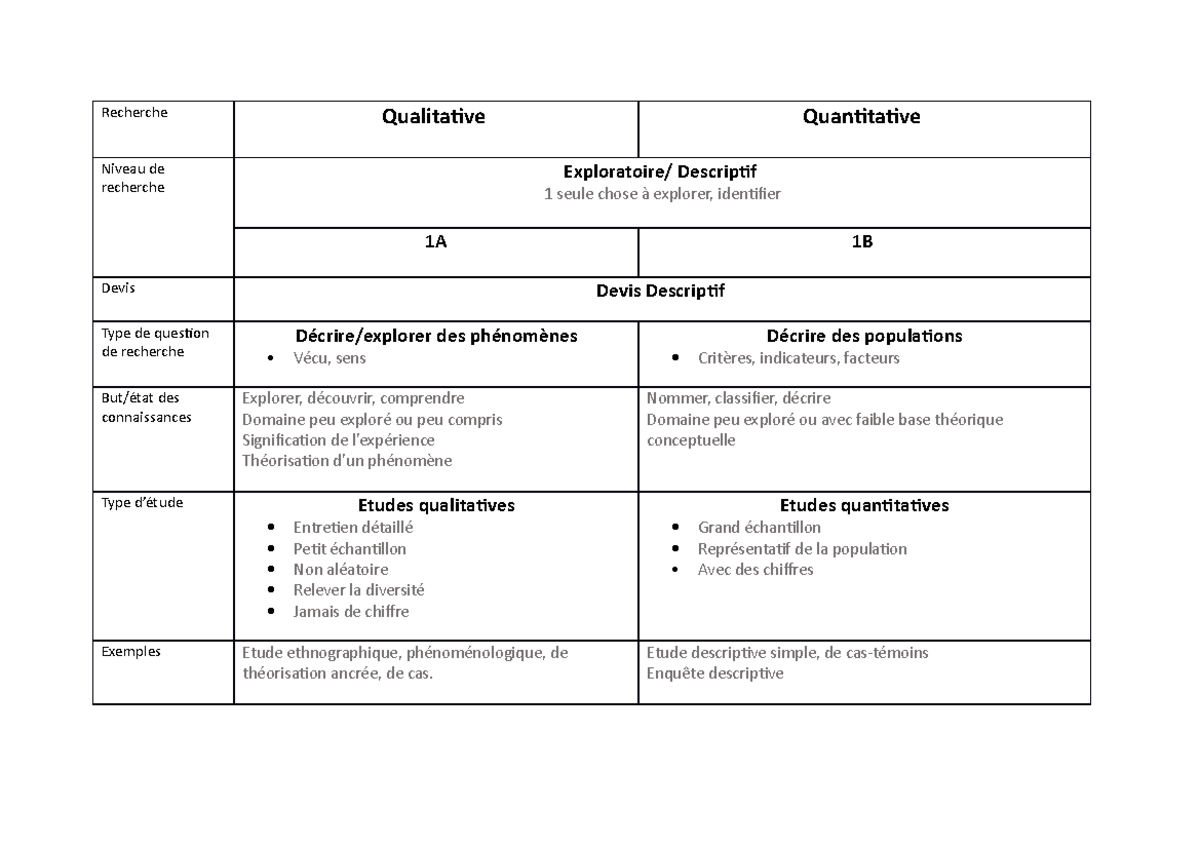 Méthode de recherche - Recherche Qualitative Quantitative Niveau de ...