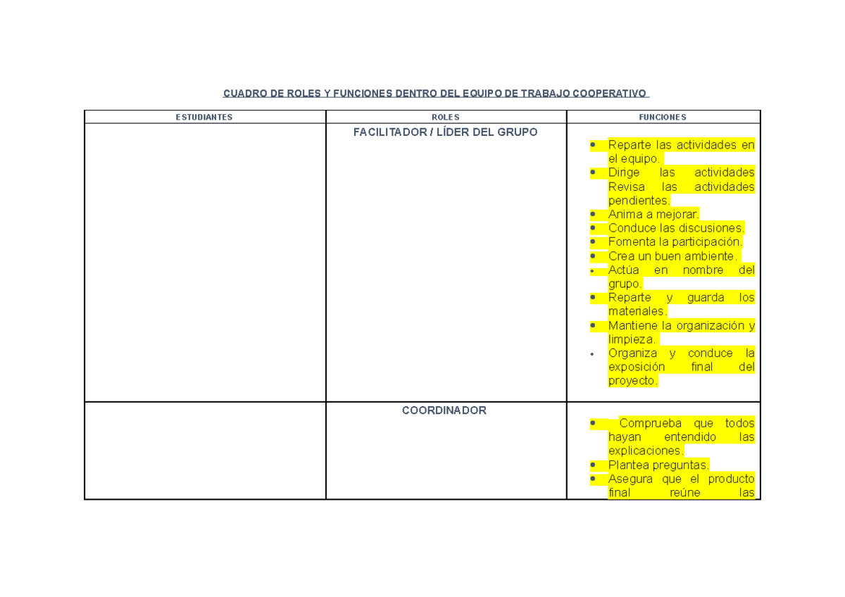 Cuadro DE Roles Y Funciones Dentro DEL Equipo DE Trabajo Cooperativo ...