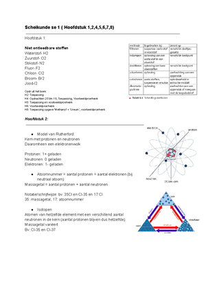 Scheikunde samenvatting vwo 3 chemie overal - HvA - Studeersnel