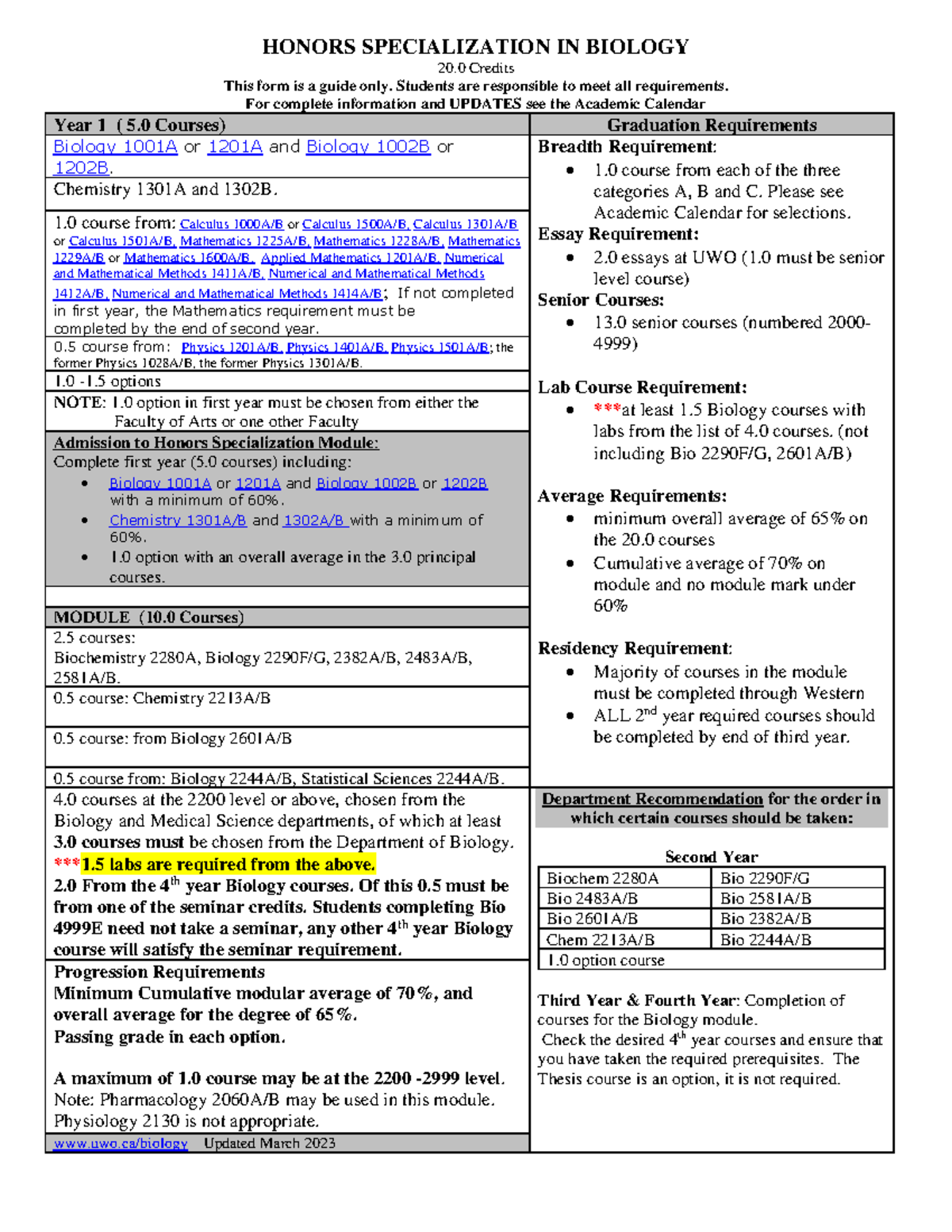 Honors Specialization in Biology Module 2023 - HONORS SPECIALIZATION IN BIOLOGY 20 Credits This ...