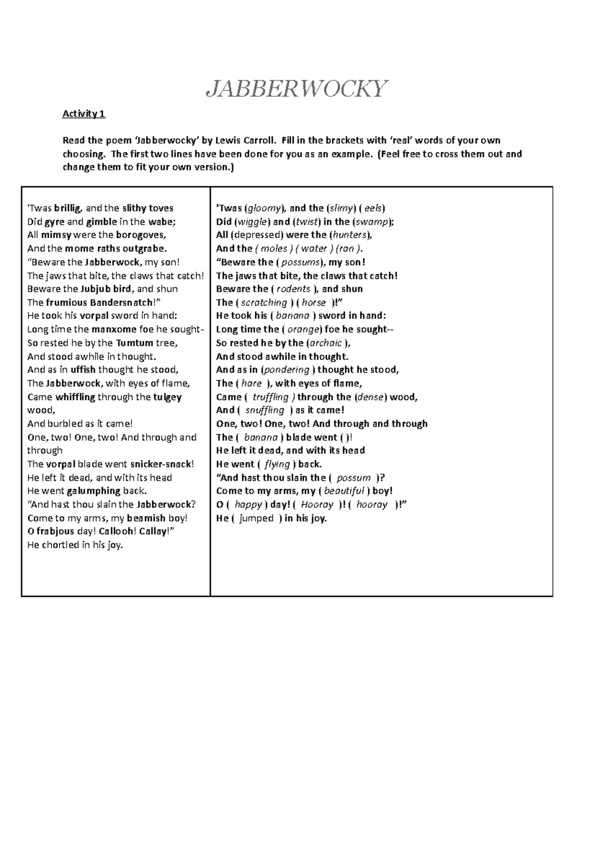 Year 10 Linguistics Jabberwocky - JABBERWOCKY Activity 1 Read the poem ...
