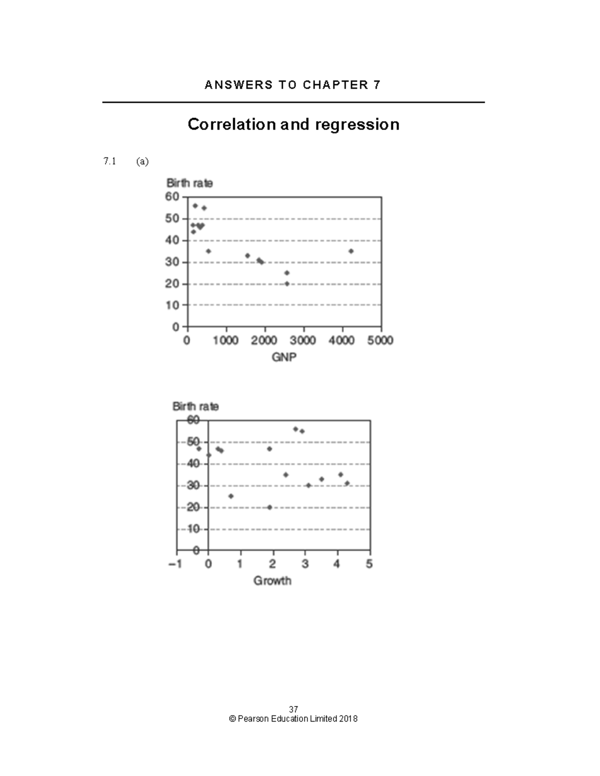 Barrow Ch7 Answers - 37 ANSWERS TO CHAPTER 7 Correlation and regression ...