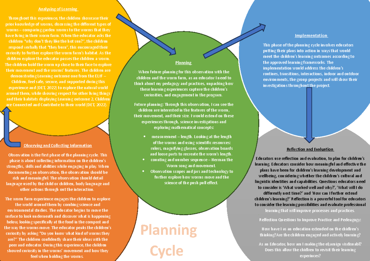 EDU 60054 Planning Cycle, Jackson Shantai - Planning When future ...