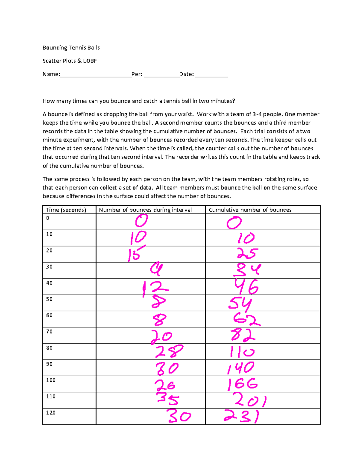 Bouncing Tennis Balls Worksheet - Bouncing Tennis Balls Scatter Plots ...