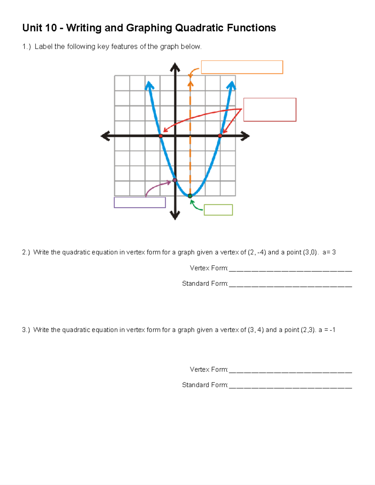 Graphing Quadratic Functions Lables