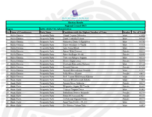 Updating and Documenting Operational Procedures - HARDWARE AND ...