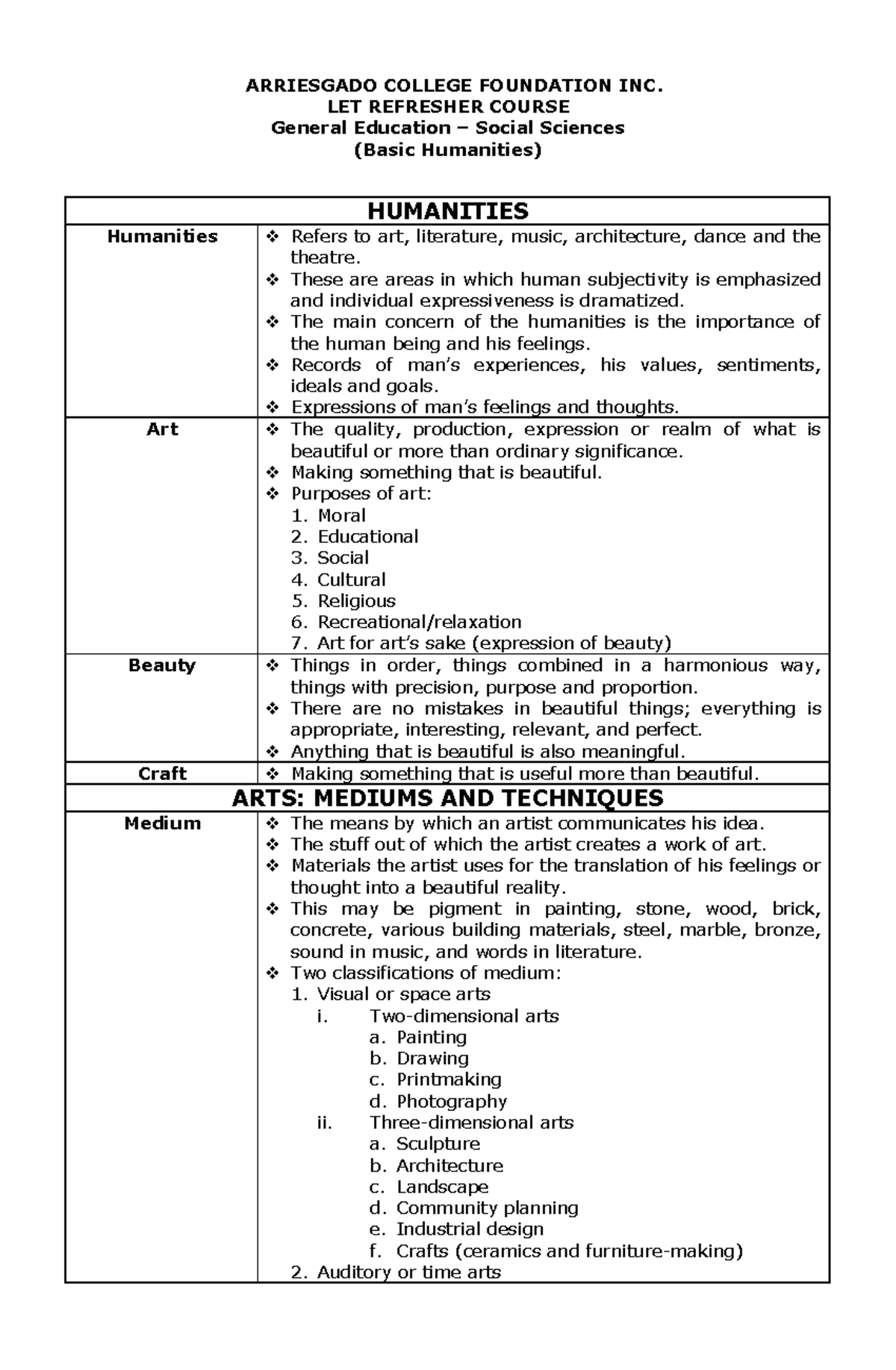 Basic Humanities (Art) - ARRIESGADO COLLEGE FOUNDATION INC. LET ...