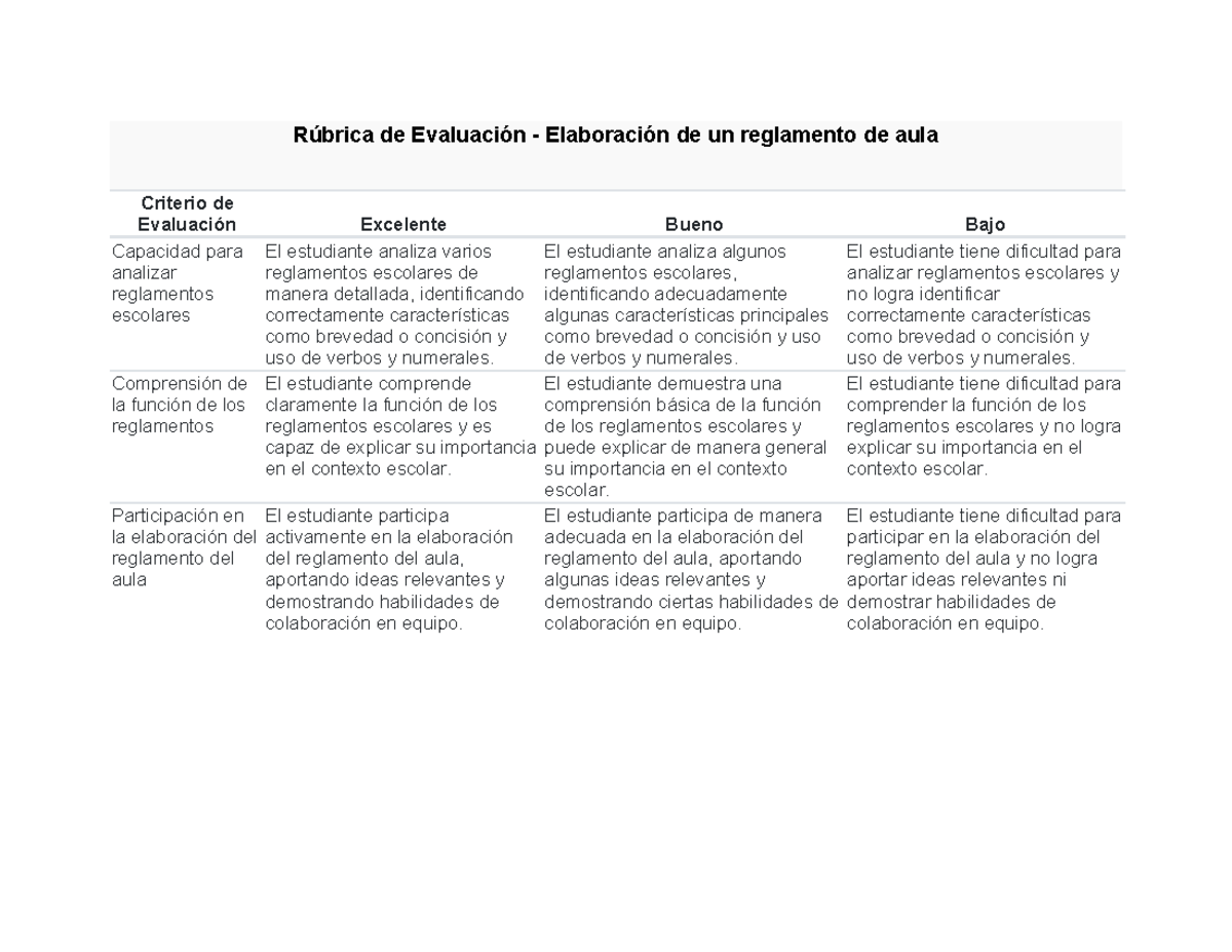 Rúbrica de Evaluación - Rúbrica de Evaluación - Elaboración de un reglamento de aula Criterio de ...