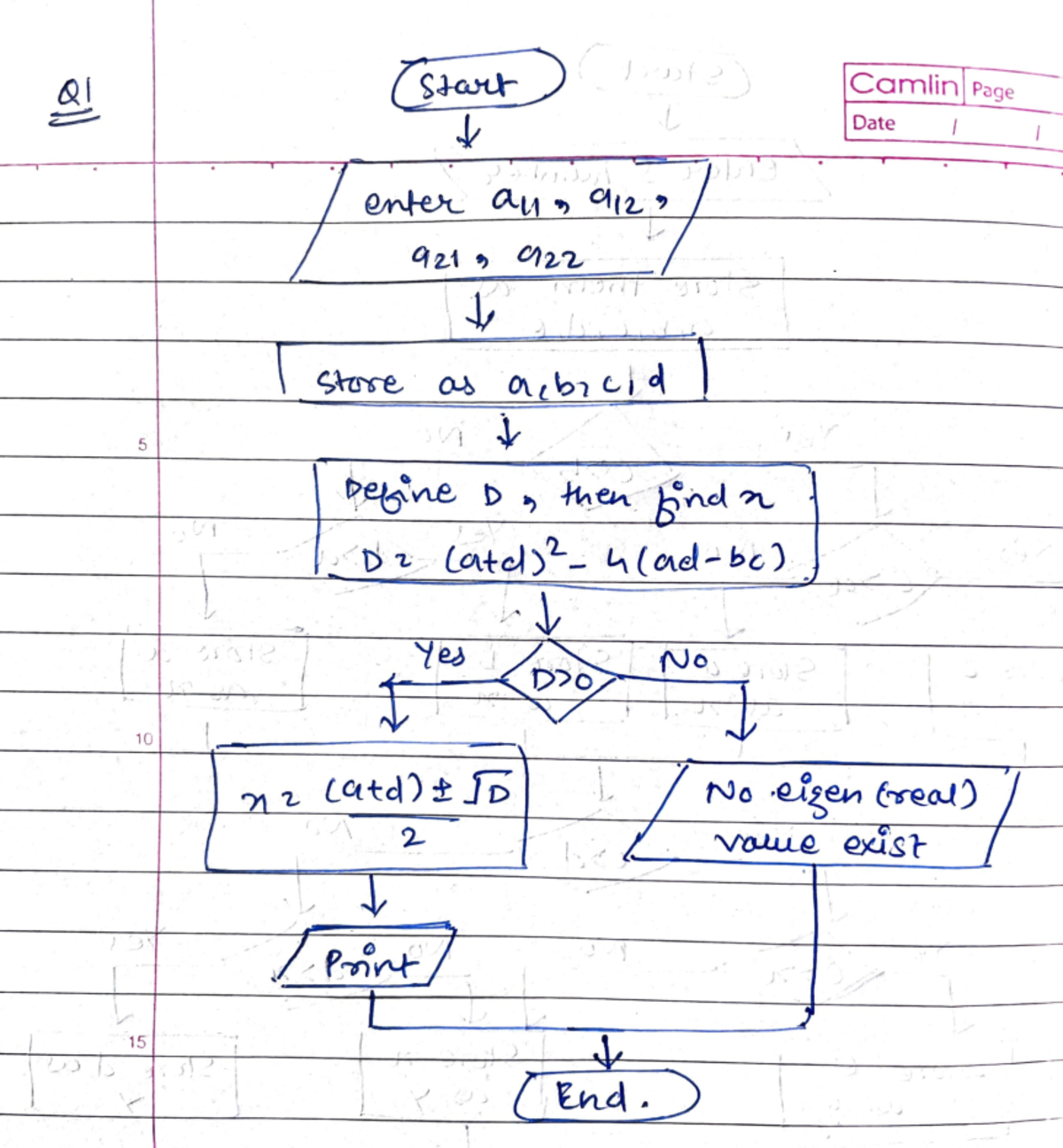 Q1 Flowchart - hello - GJo,t.-) , ) ) I Camlin \ Page - &I ) z ...