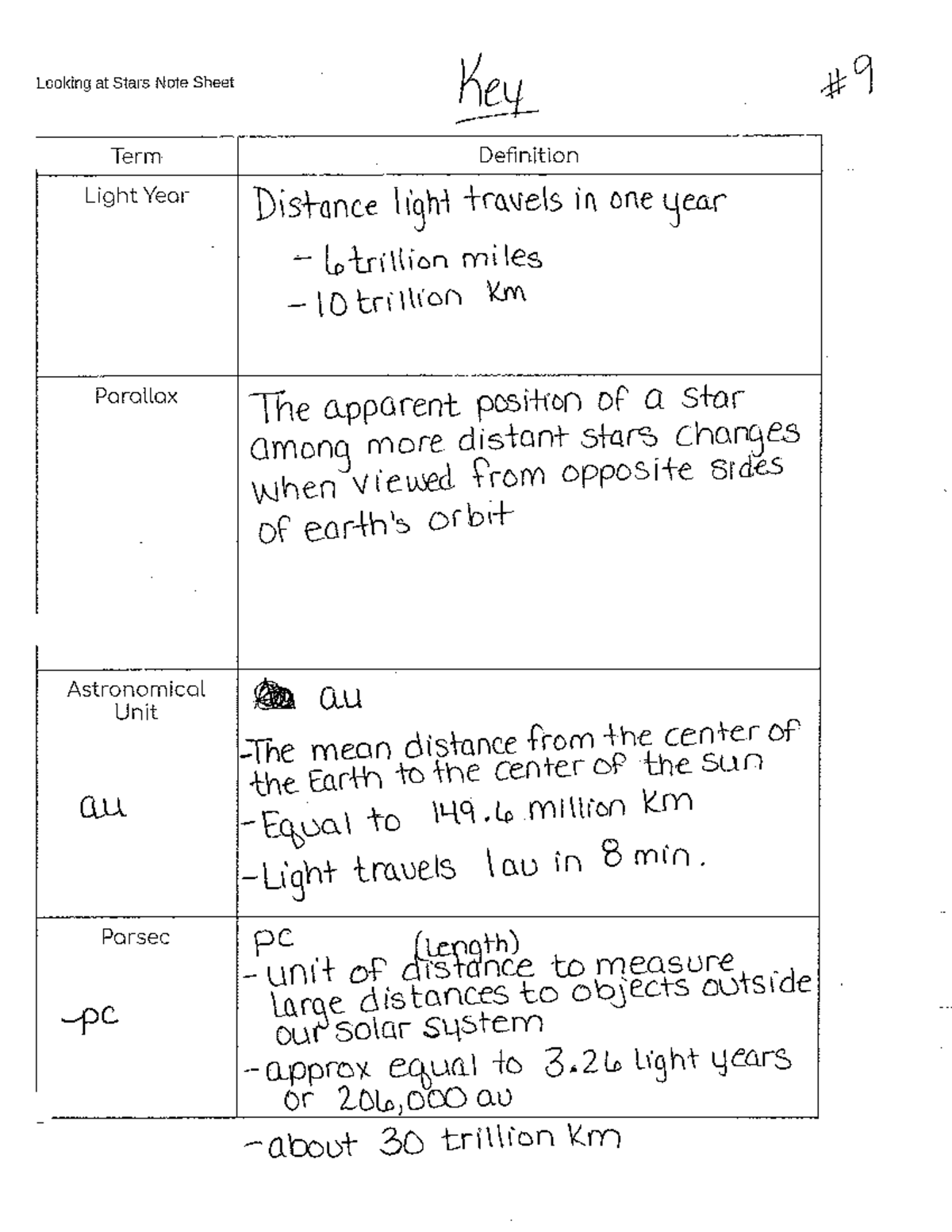 Looking At Stars KEY - Studocu