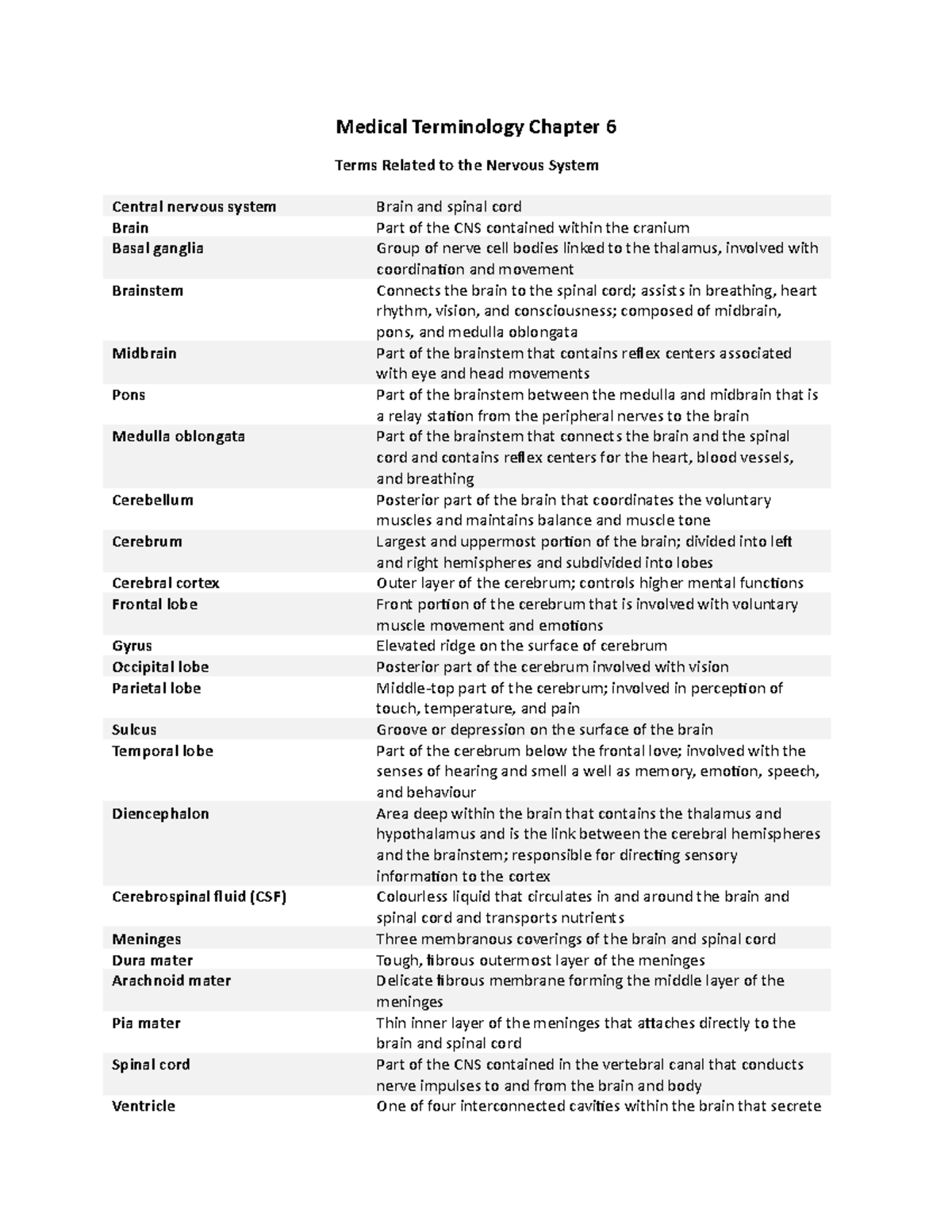 Medical Terminology Chapter 6 - Studocu