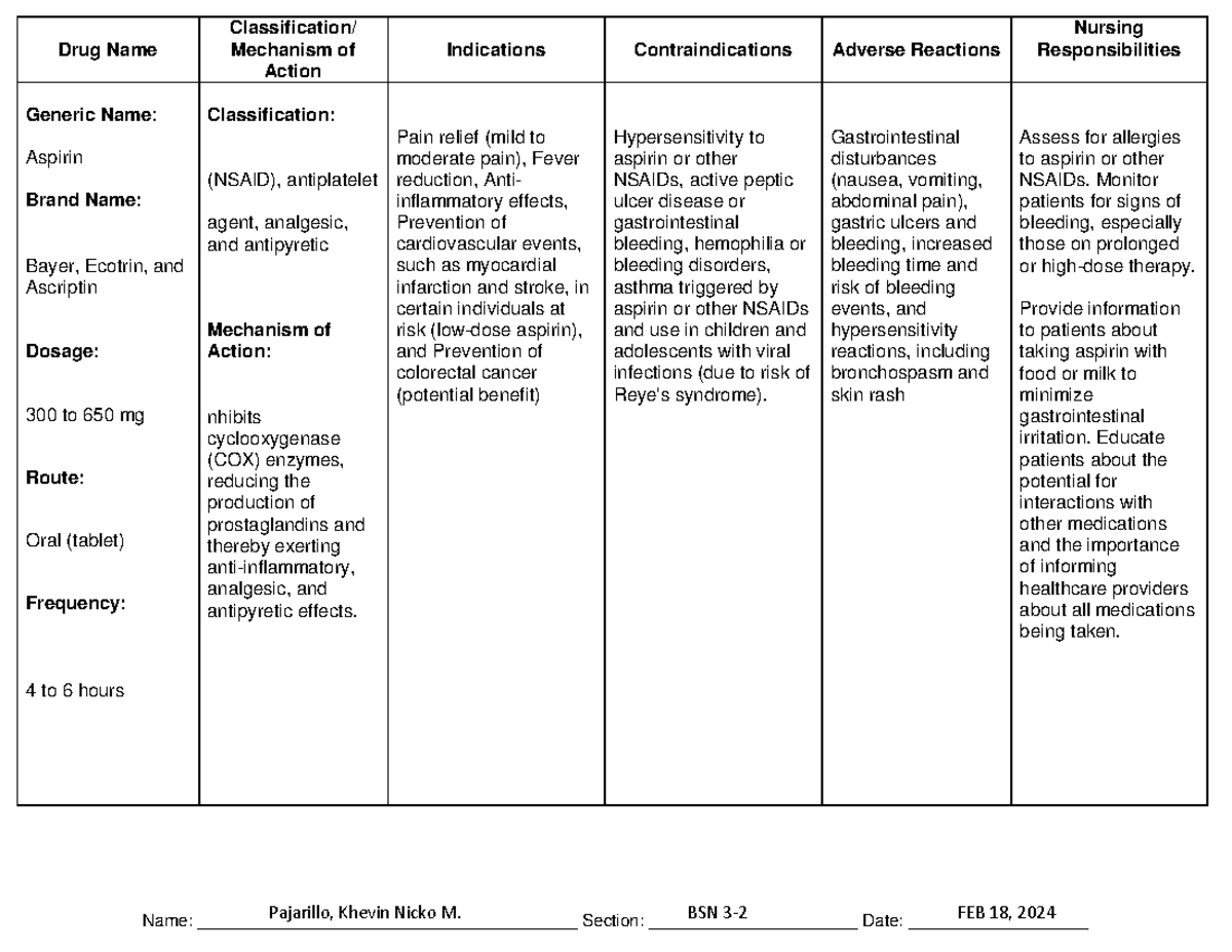 Drug-Study-aspirin - Its - Drug Name Classification/ Mechanism of ...
