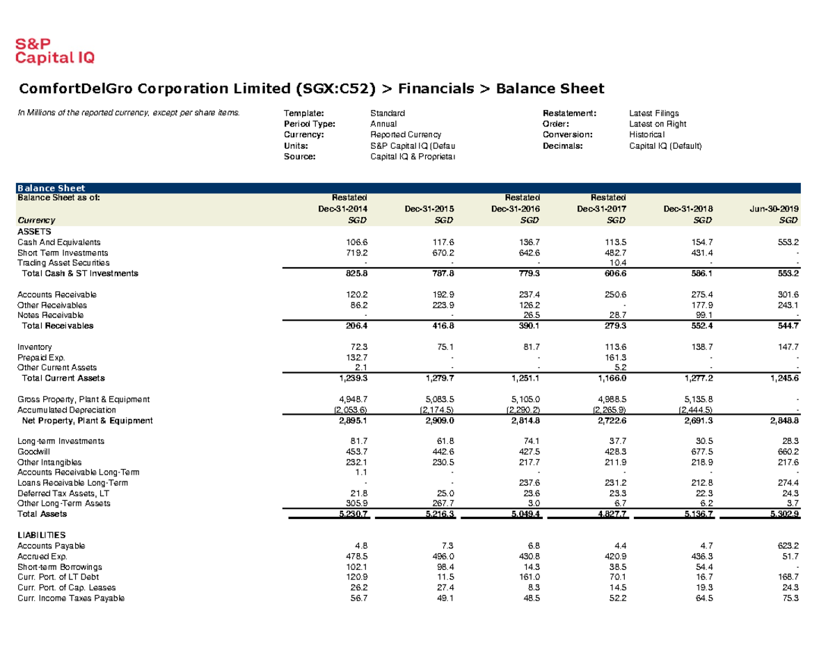 Comfort Del Gro Balance Sheet - ComfortDelGro Corporation Limited (SGX ...