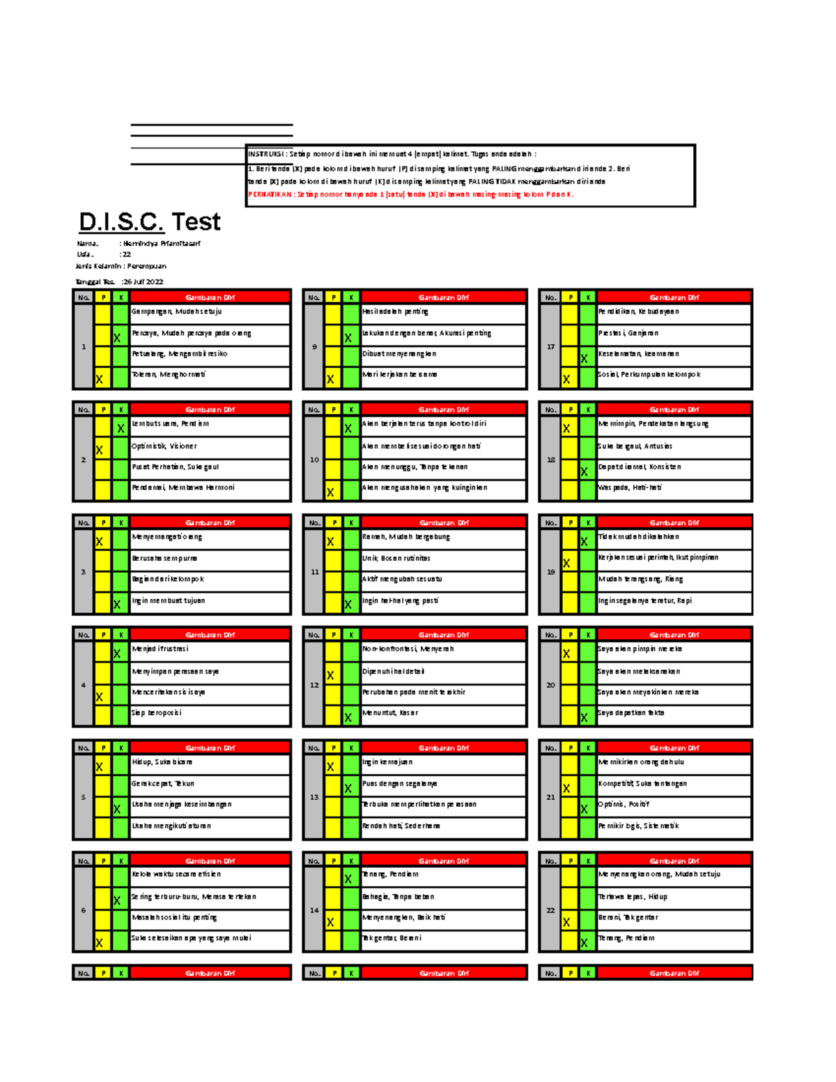 Tes%20DISC - Tugas - D.I.S. Test Nama. : Hernindya Priamitasari Usia ...