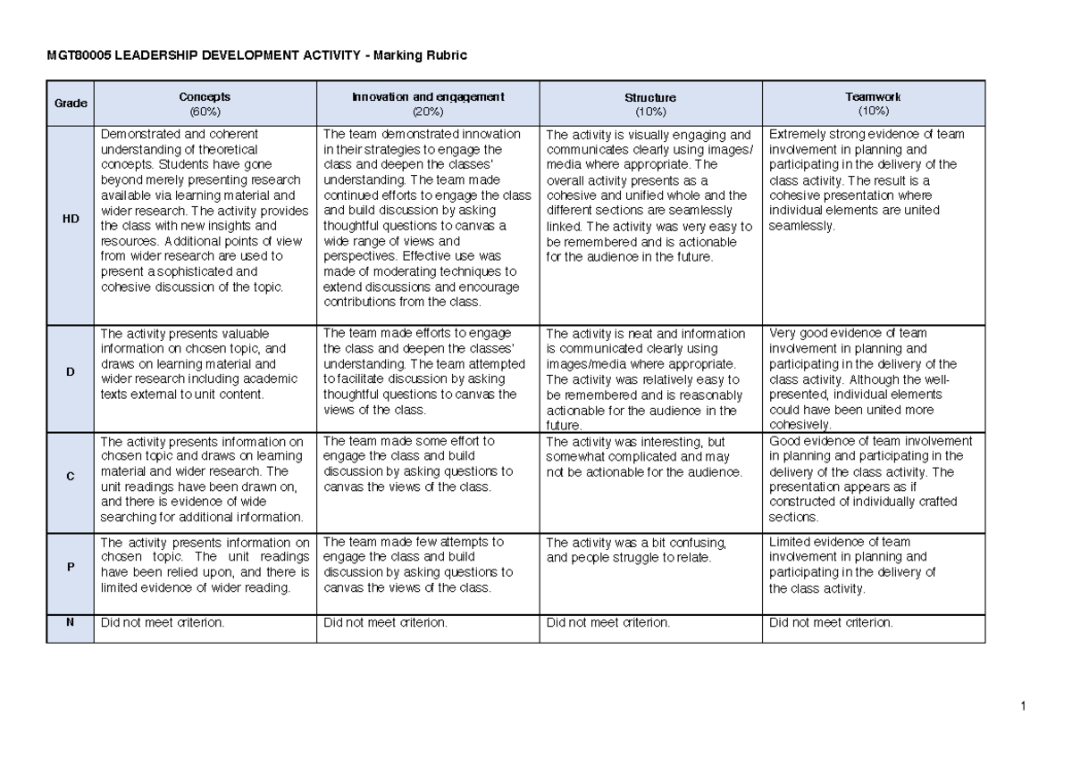 MGT80005 Leadership Development Activity Marking Rubric - 1 MGT80005 ...