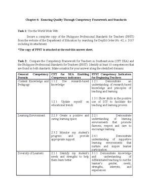 Answer sheet (Module 4 - 6) in Facilitating Learner-Centered Teaching ...