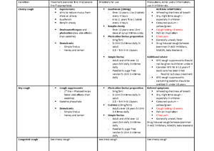 Dispensing-Checklist - Dispensing Checklists Prescription requirements ...