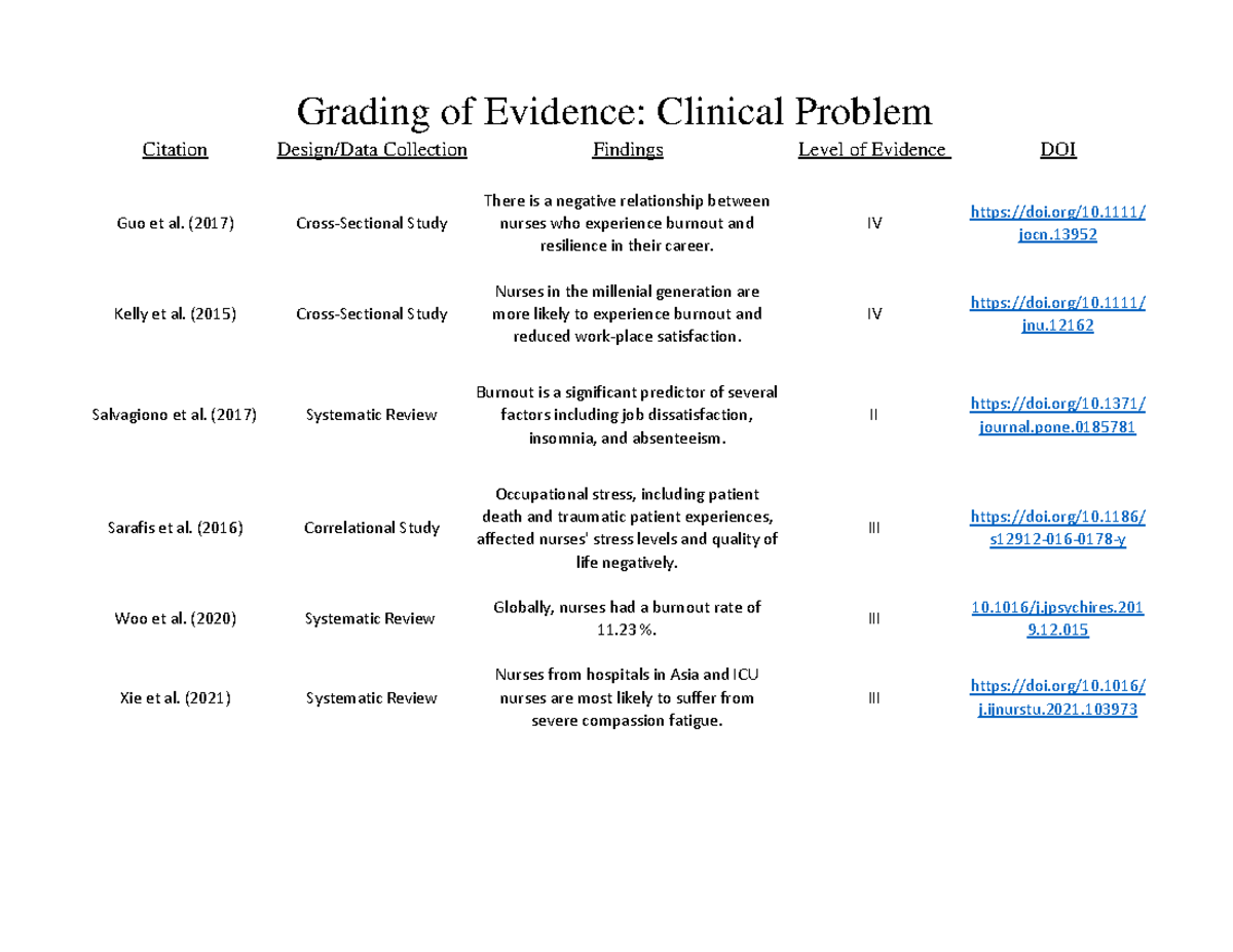 Grading of Evidence - Citation Design/Data Collection Findings Level of ...