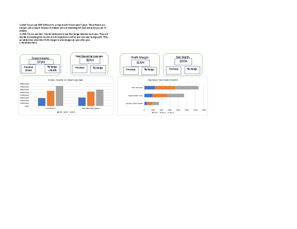 PAC01-FIN - assignment - 1 Tot can use SSBI Software to compare sale ...