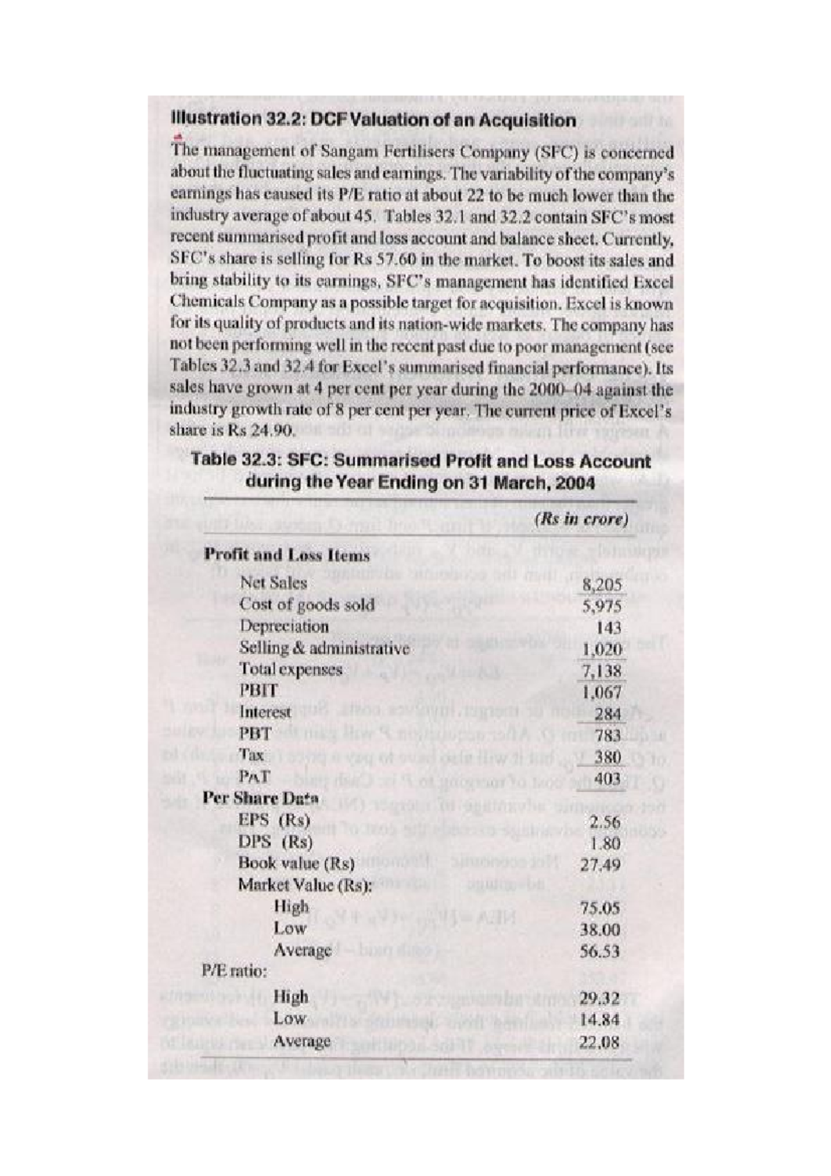 Sangam fertilizers - notes for dcf method - Illustration 32: DCF ...