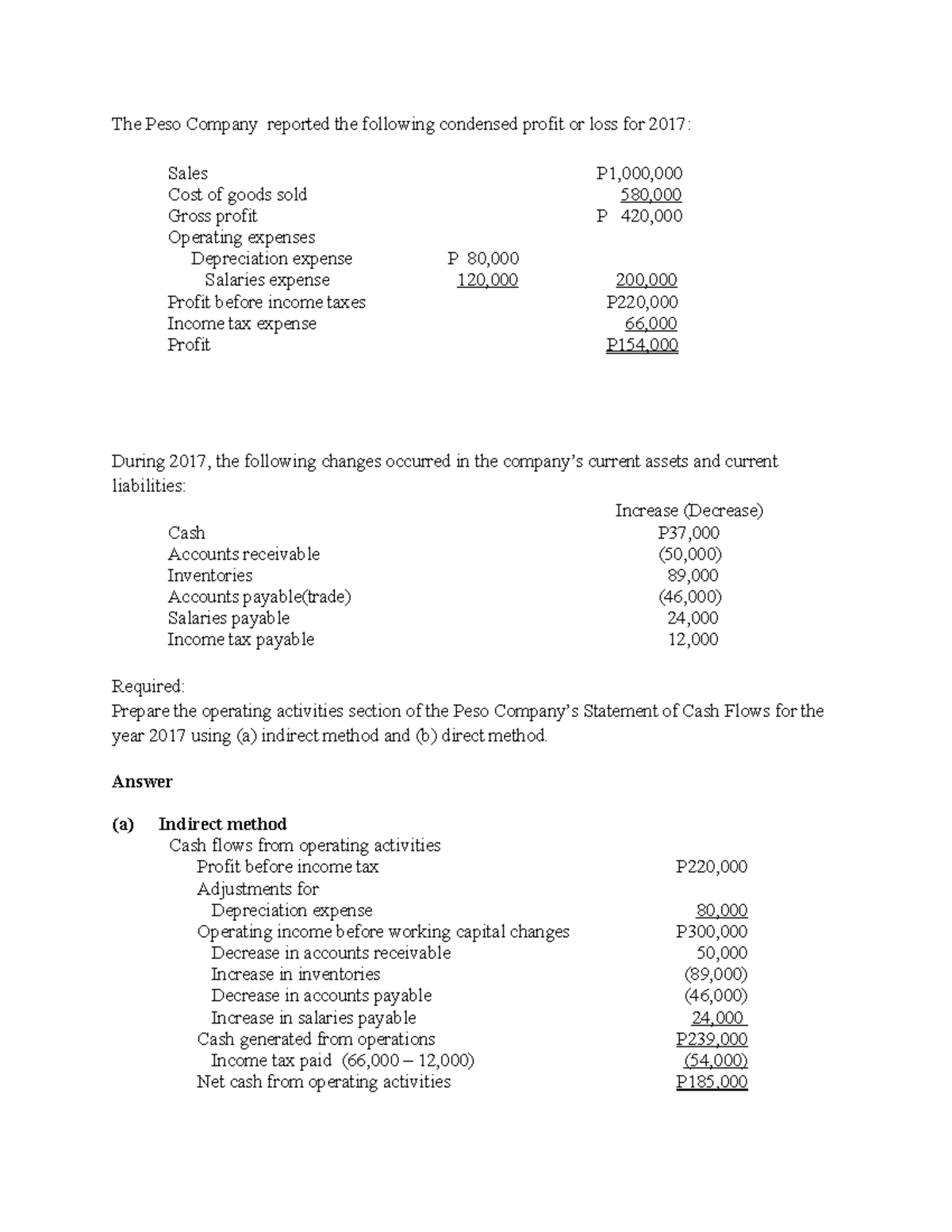 Peso-Company - Peso - The Peso Company reported the following condensed ...