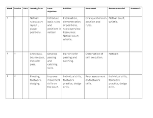 Grade 5 Physical Education Rubric - Grade 5 Physical Education Rubric 4 ...