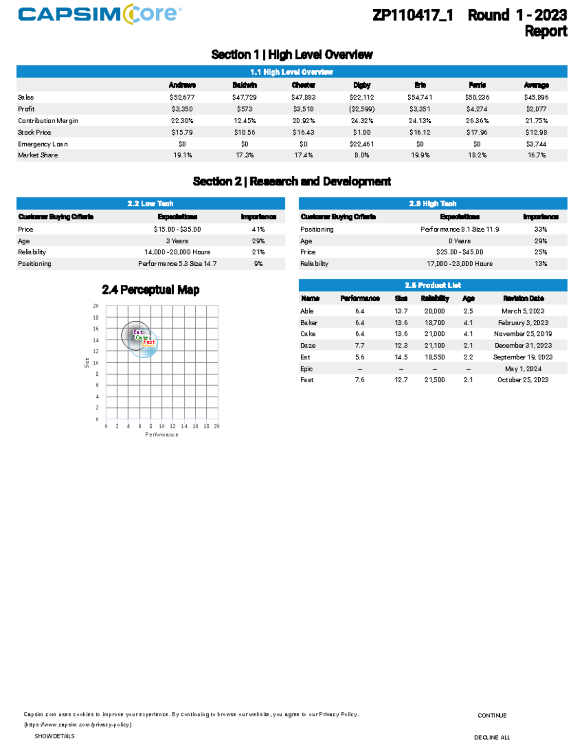Round 1 - Full mark sample. The first assignment of business simulation ...