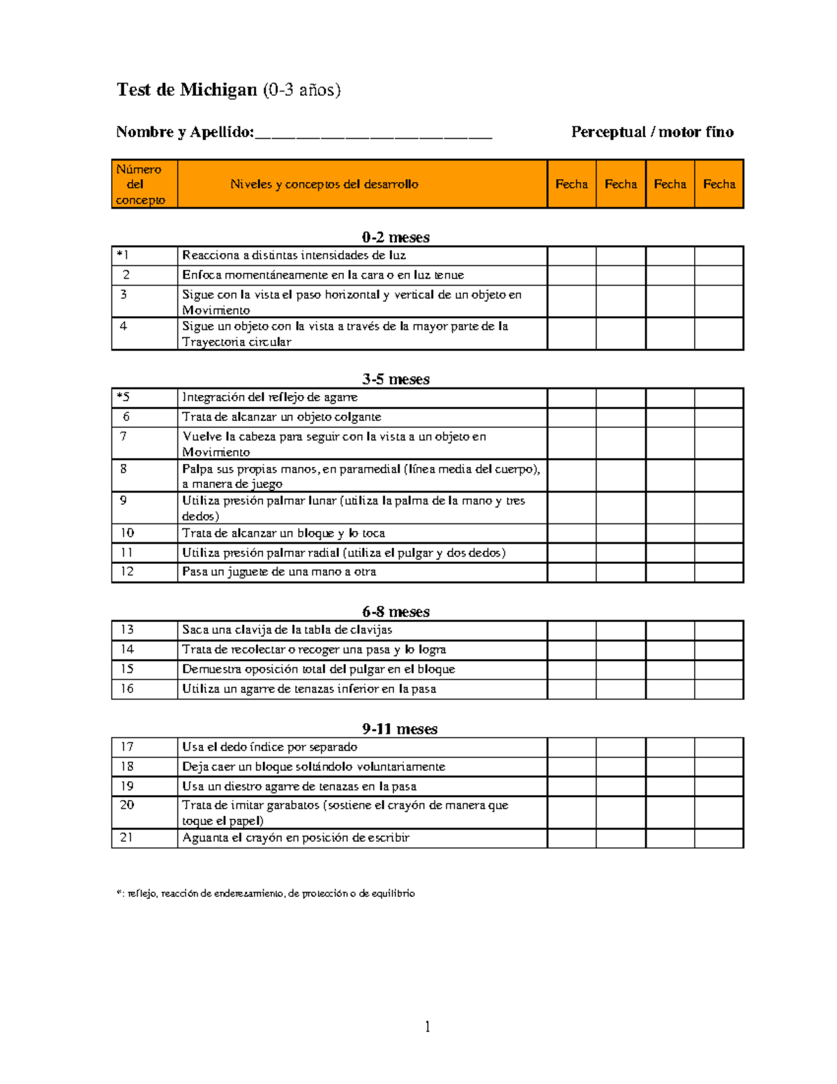 Michigan 0 3 años - Evaluación - Test de Michigan (0-3 años) Nombre y ...