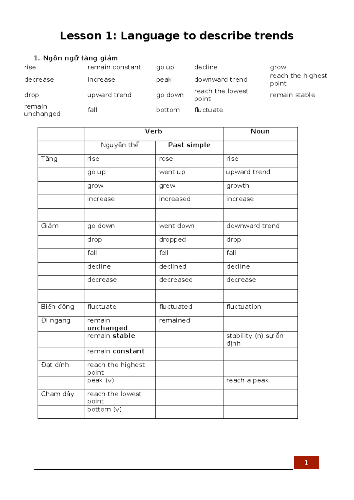 Language to describe trends (handout) - Lesson 1: Language to describe ...