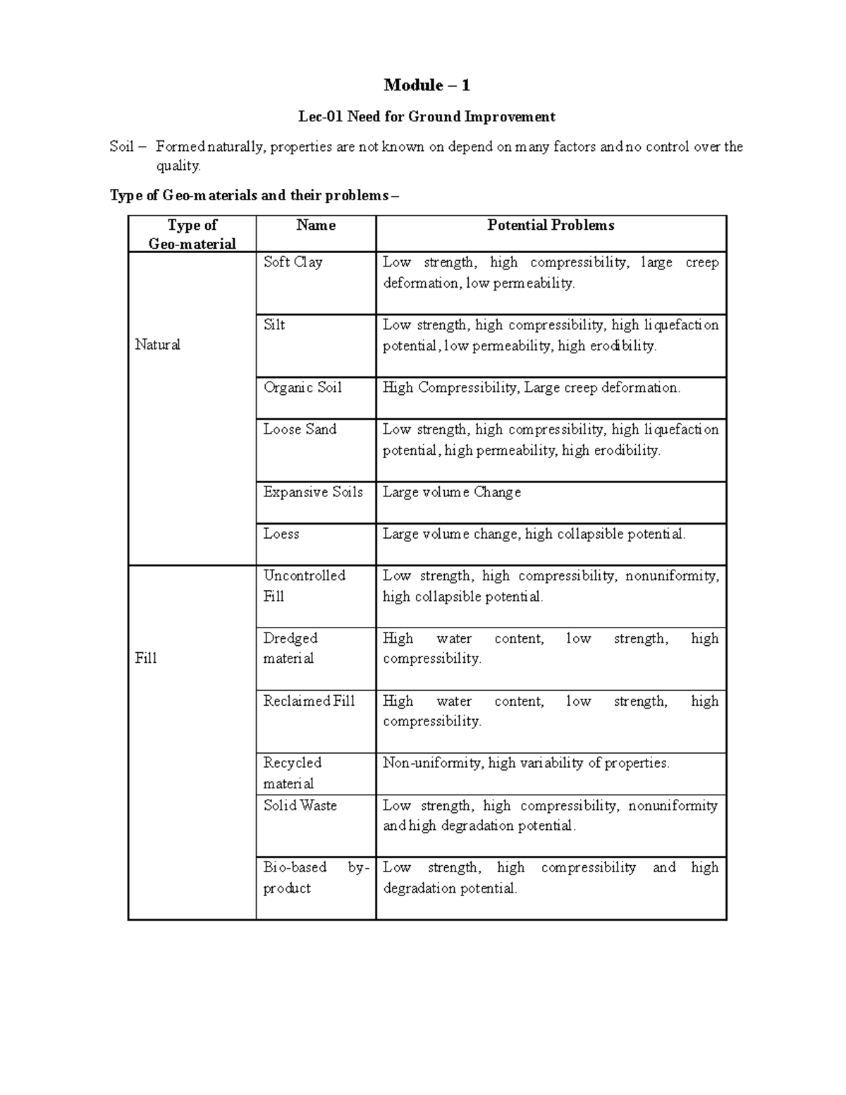 GIT - Module 1 & 2 Notes - Module – 1 Lec-01 Need for Ground ...