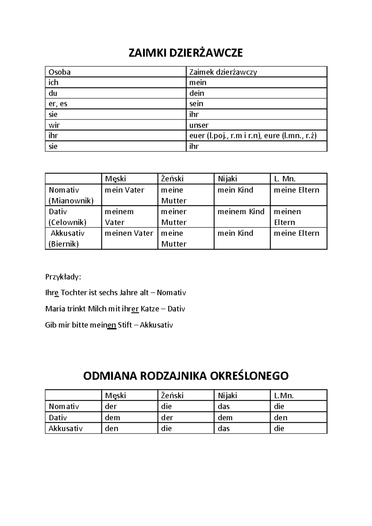 Niemiecki tabele rodzajniki zaimki - ZAIMKI DZIERŻAWCZE Osoba Zaimek ...
