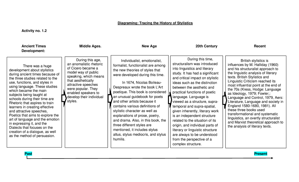 Tracing the History of Stylistics - Diagraming: Tracing the History of ...