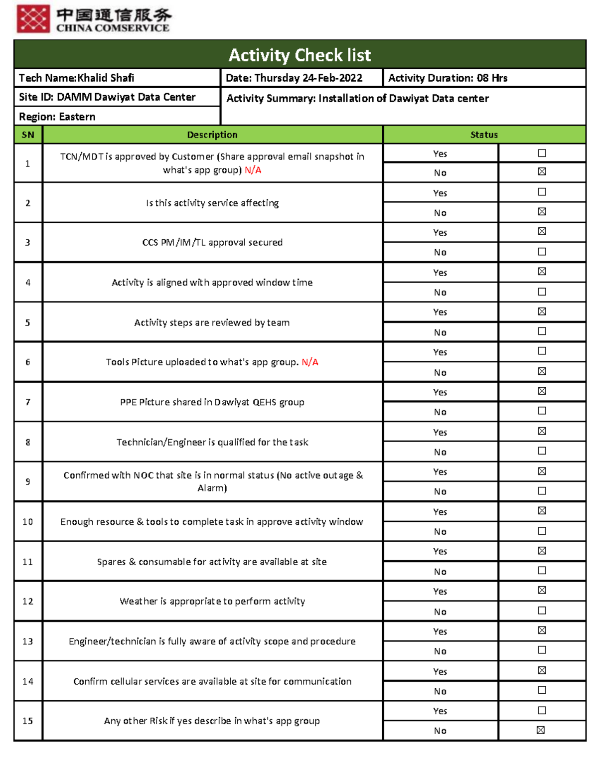 ...FME Name.... Activity Check list - Activity Check list Tech Name ...