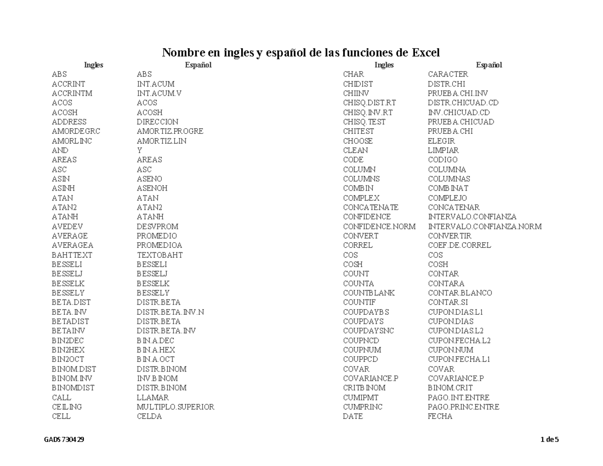 Lista-de-formulas de Excel en inglés - Ingles Español Ingles Español ...