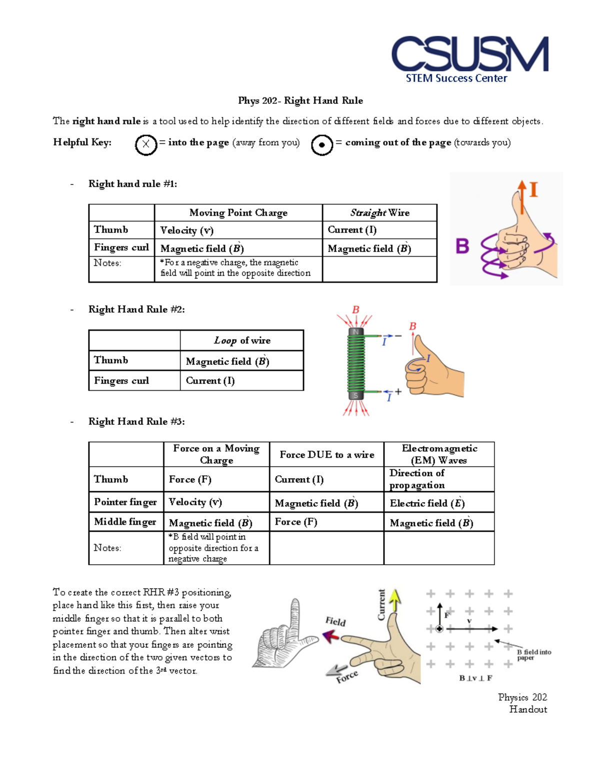Phys202 right hand rule - STEM Success Center Physics 202 Handout Phys 202- Right Hand Rule The ...