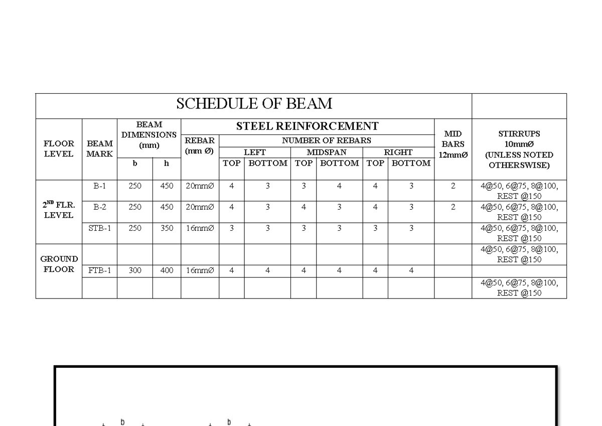 12.2 chapter IV beam -2 - Summary Child and Adolescent - SCHEDULE OF ...