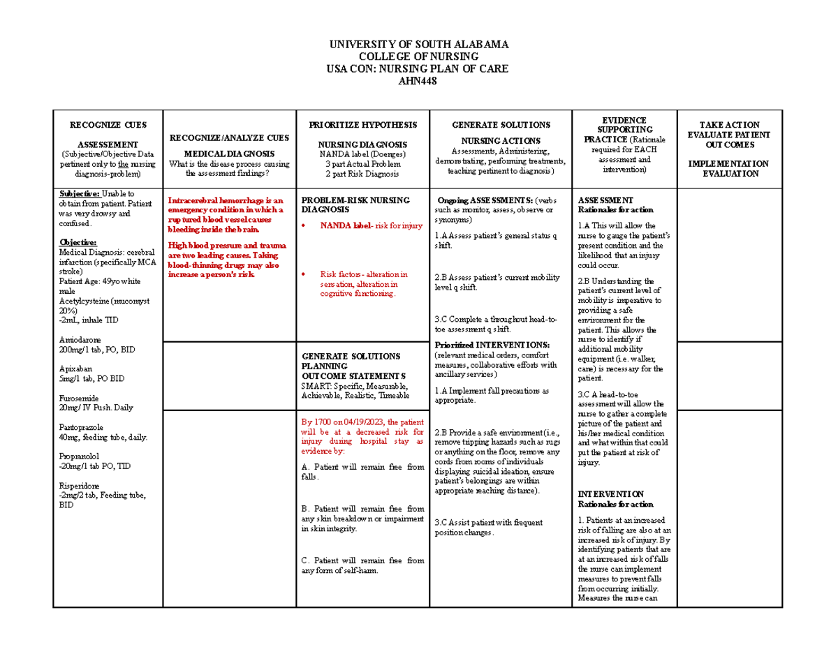 Week 10 care plan 5 - coursework - RECOGNIZE CUES ASSESSEMENT ...