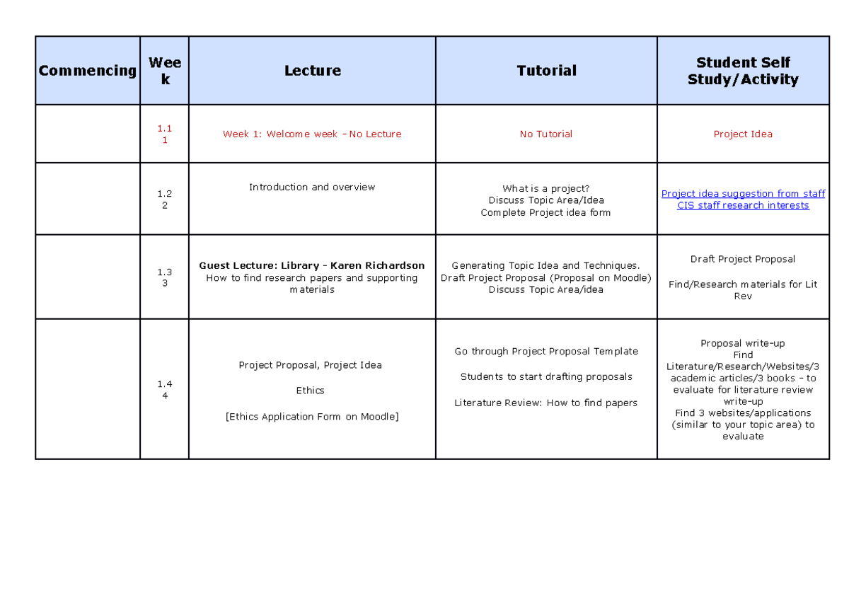 COMP1682 Project Schedule - Commencing Wee k Lecture Tutorial Student Self Study/Activity 1. 1 ...