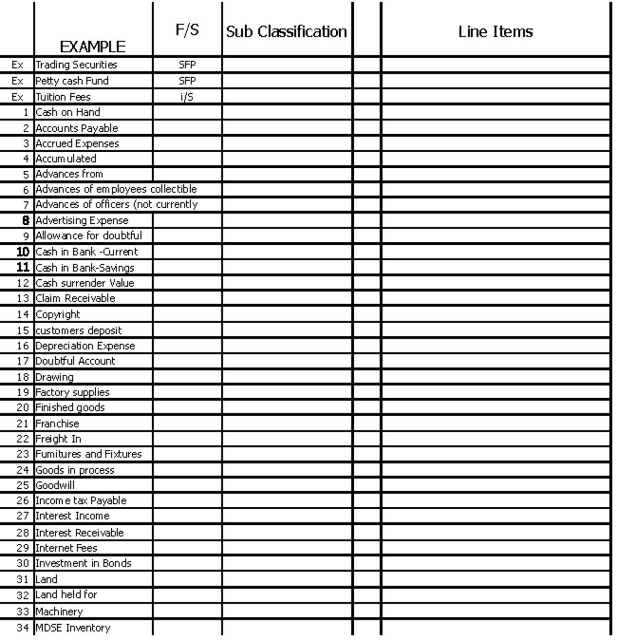 Act-4 - Chart of accounts - EXAMPLE F/S Sub Classification Line Items ...